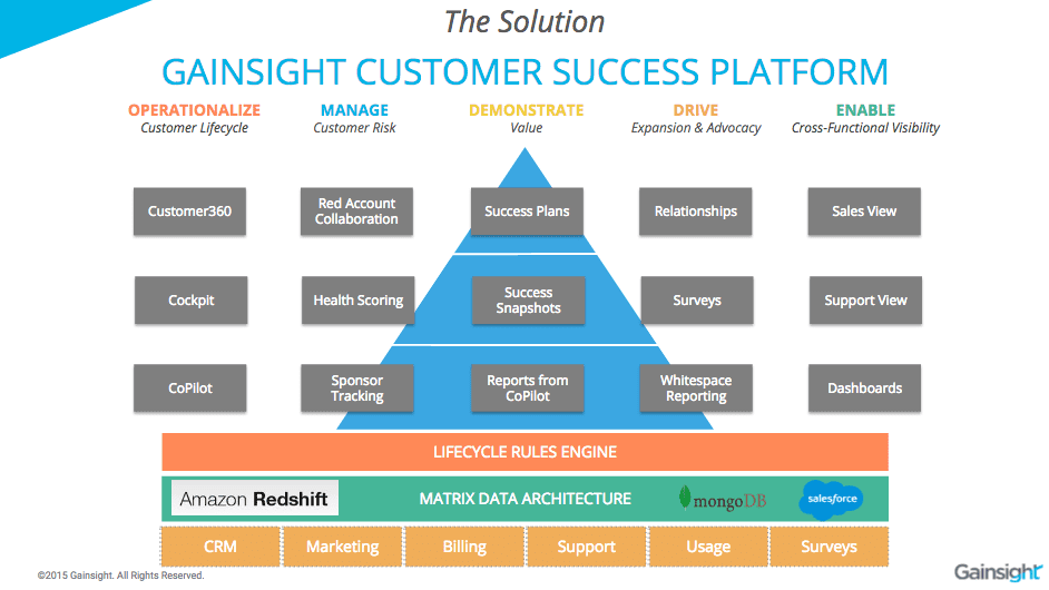 The Essential Guide to Customer Success - Customer Success Software | Gainsight