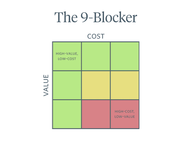 Use This Framework to Unblock Your Product Roadmap | Product Experience ...
