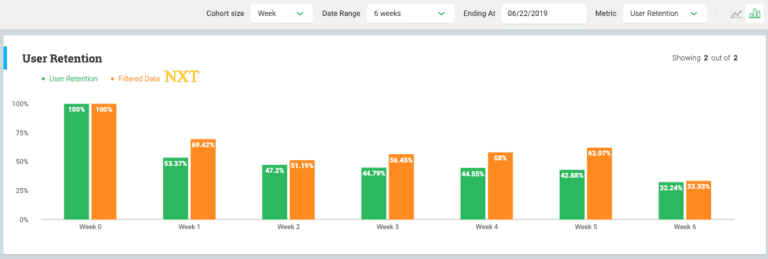 Measuring the Success of Your Product Initiatives With Gainsight PX ...