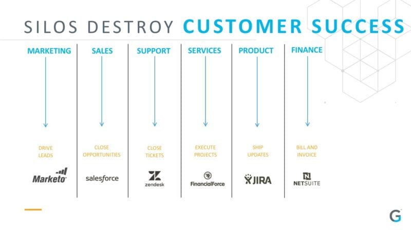 SaaS Strategies for Improving Customer Experience | Gainsight