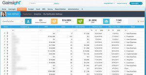 7 Tips to Run An Effective Customer Advisory Board