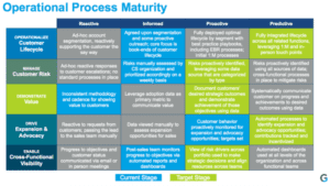 The Customer Success Maturity Model | Gainsight.com