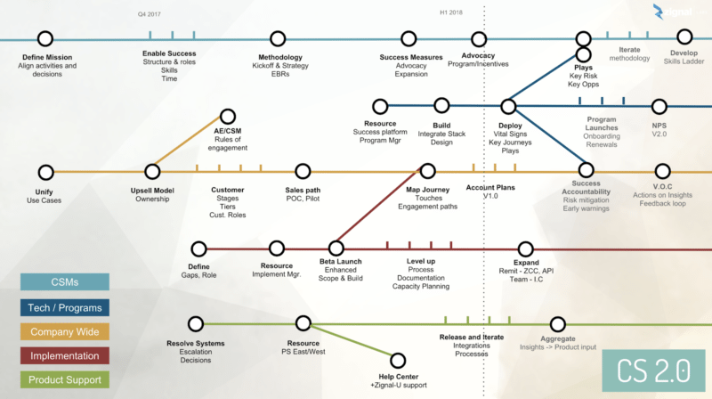 How to Visualize and Execute Companywide Customer Success
