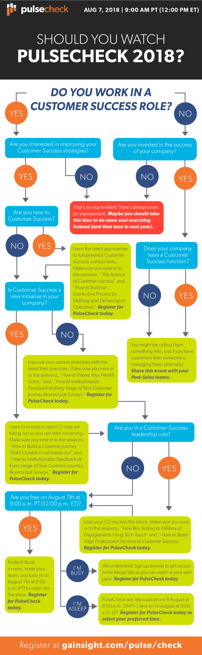 The Benefits of PulseCheck 2018 | Customer Success