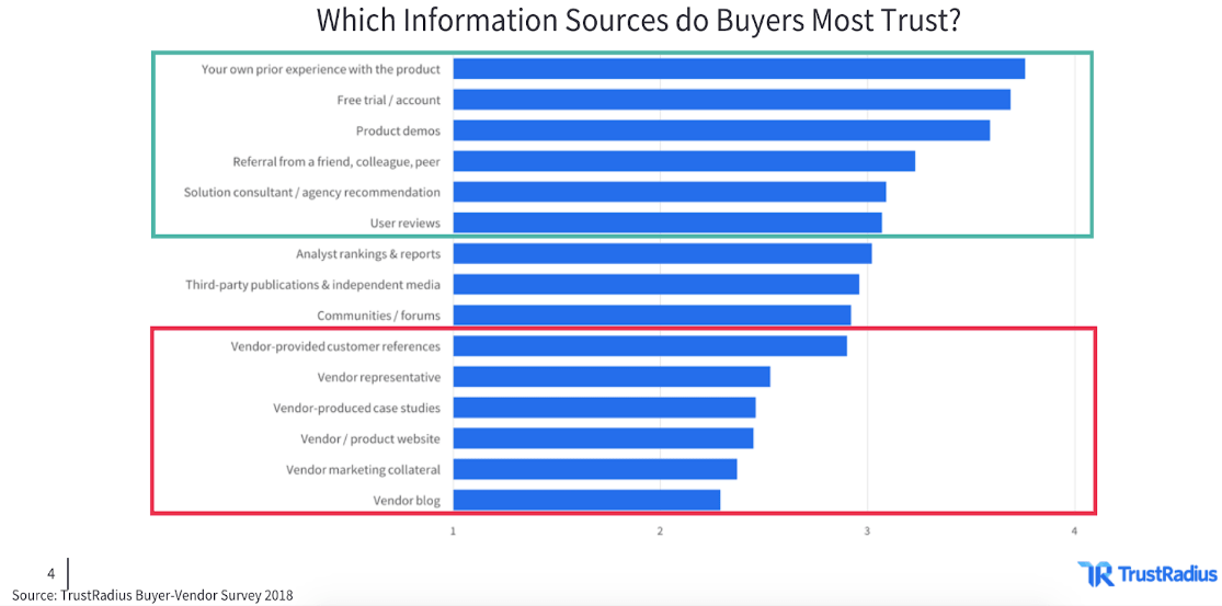 The Essential Guide to Product Experience (PX)