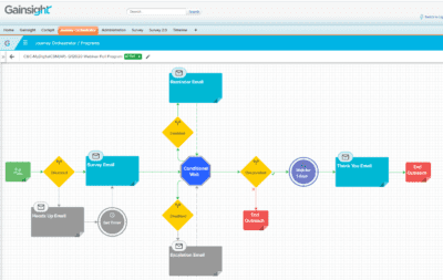 Change the Game in 5 Minutes: Janine Sneed Achieves Consistency Through ...