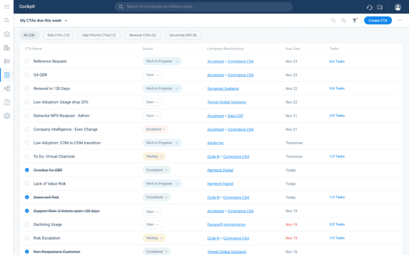 Renew Your Reseller Strategy With Customer Success | Gainsight Software