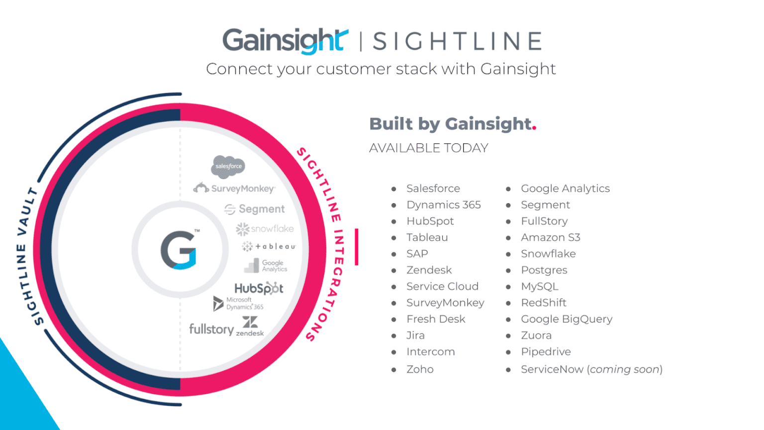 How We Decreased Time to Value At Gainsight By 66% | Gainsight Software