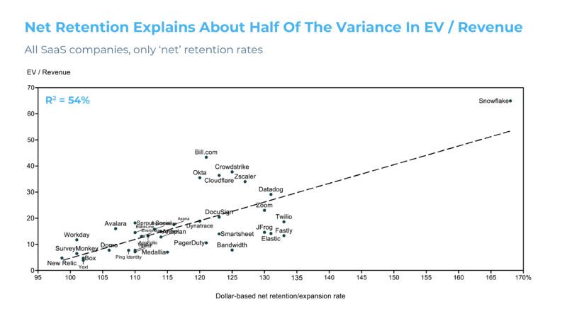 Net Revenue Retention Drives Market Cap | Gainsight