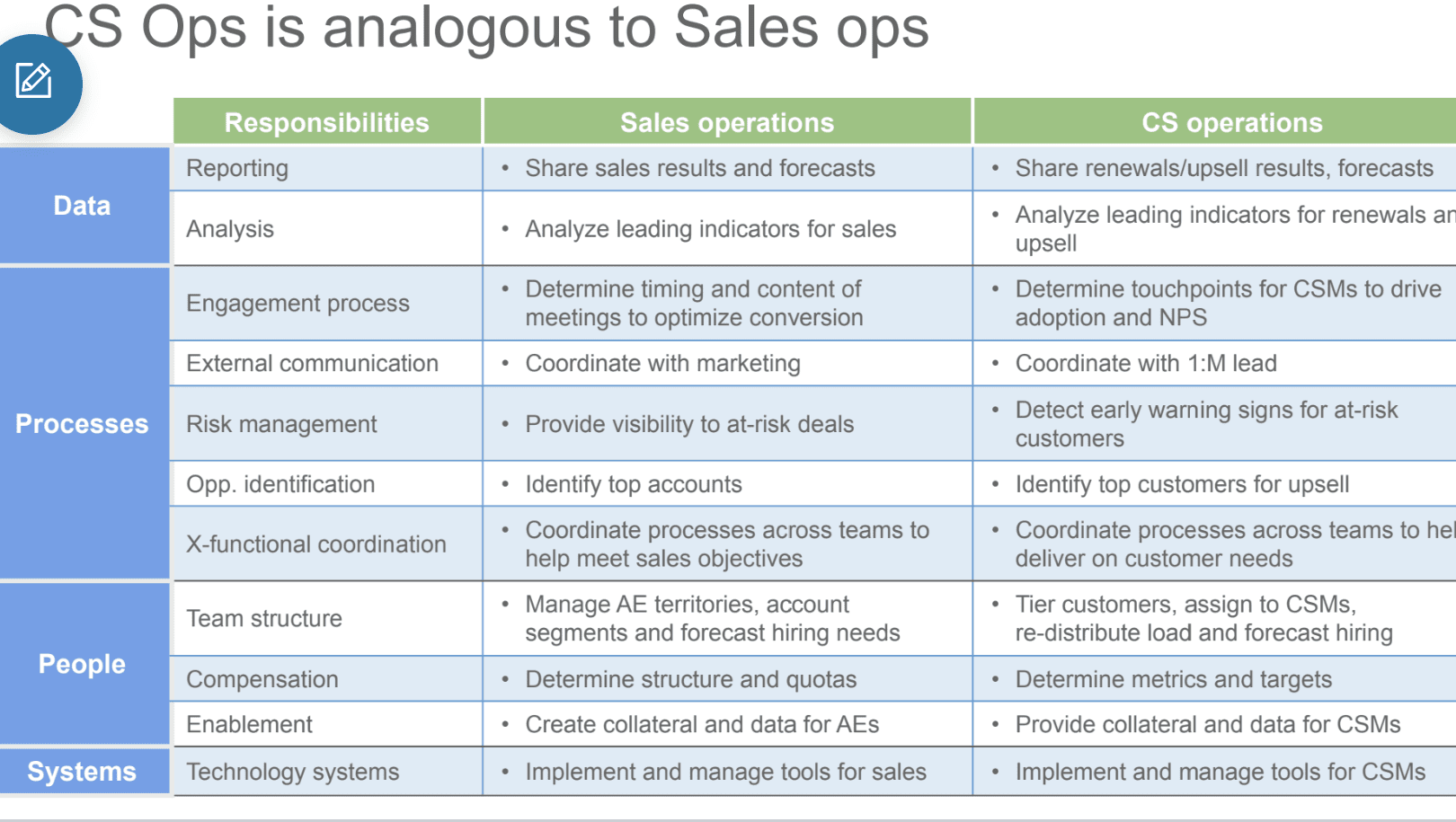 5 Qualities You Need to Be a Great CS Ops Leader | Gainsight