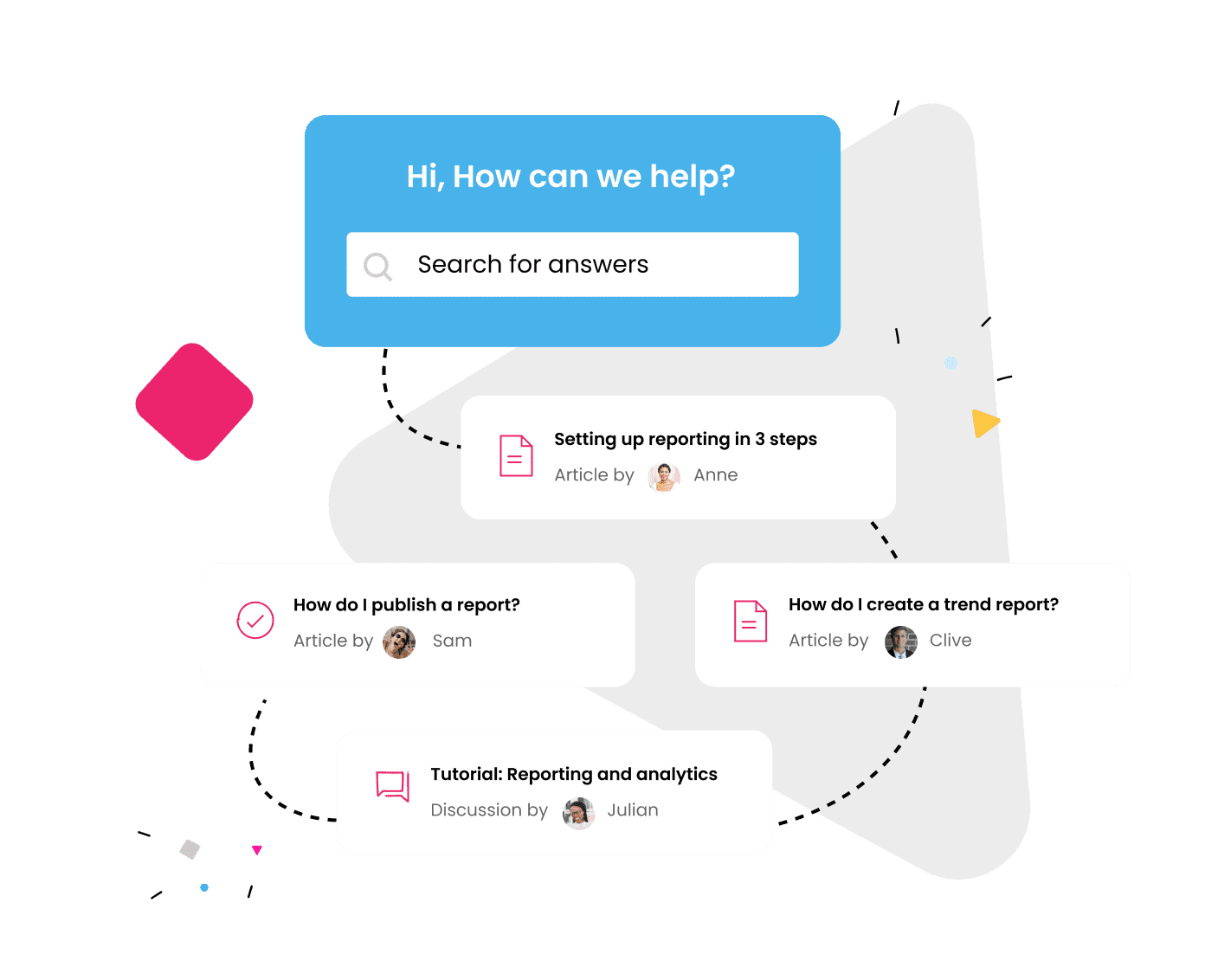 Community Teams | Gainsight Software