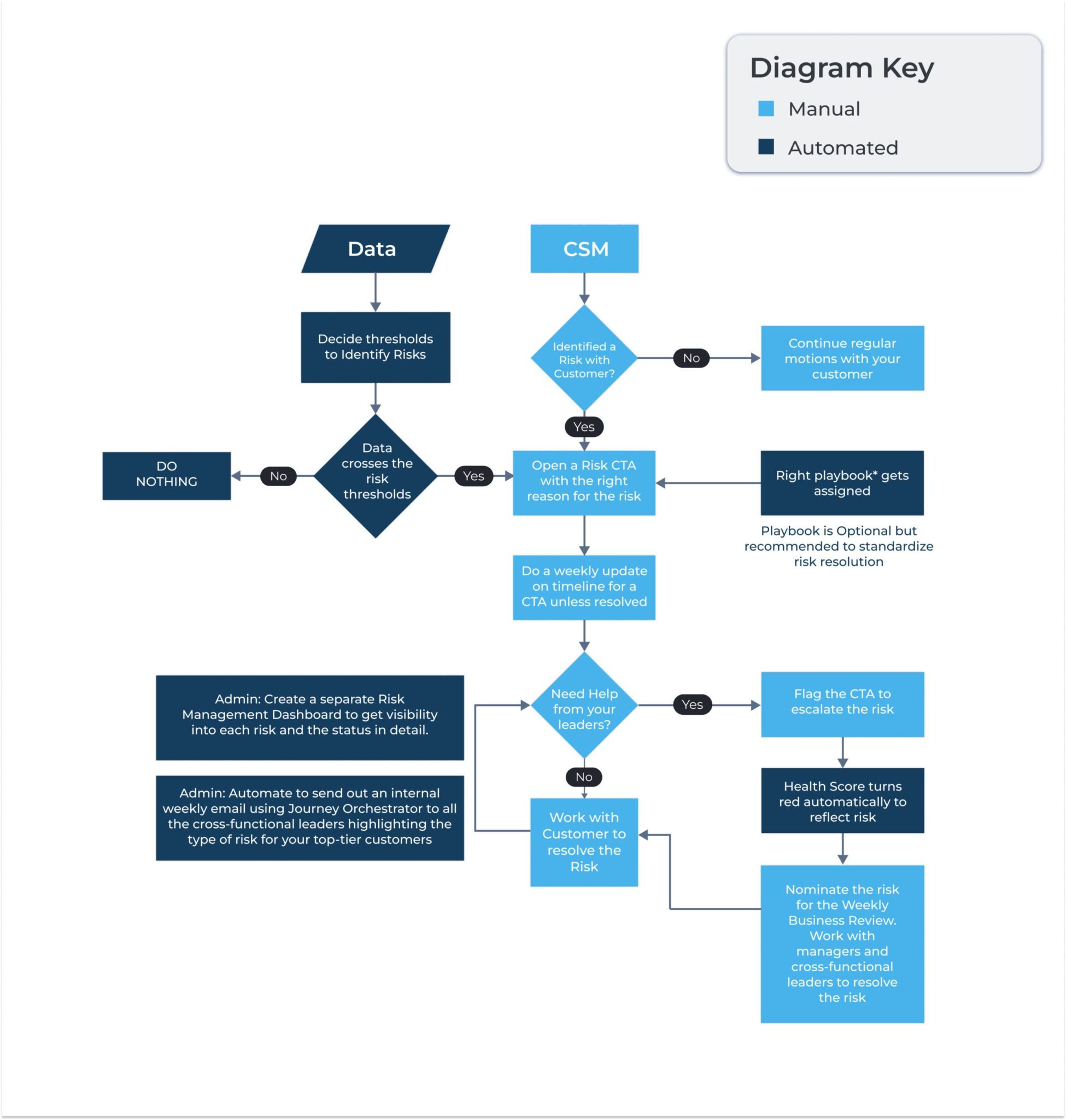 Designing a Risk Management Process | Gainsight Software