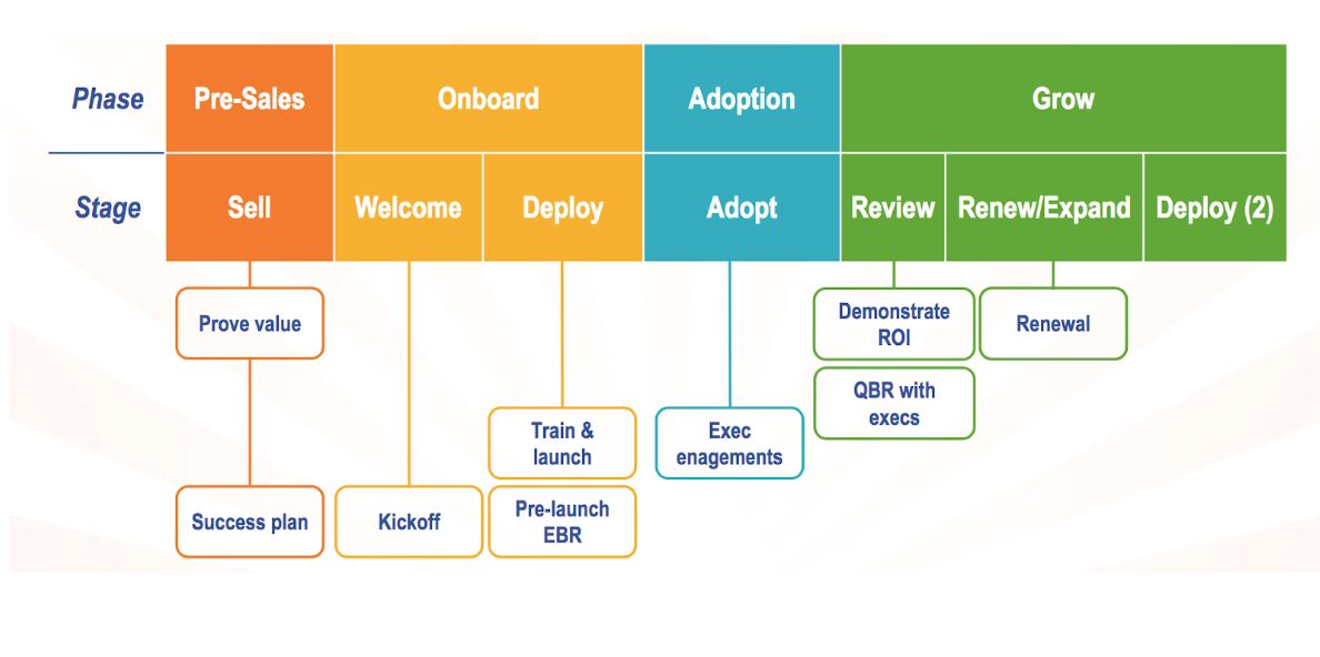 Customer Moments of Truth Are Your Map to Digital Scale | Gainsight ...