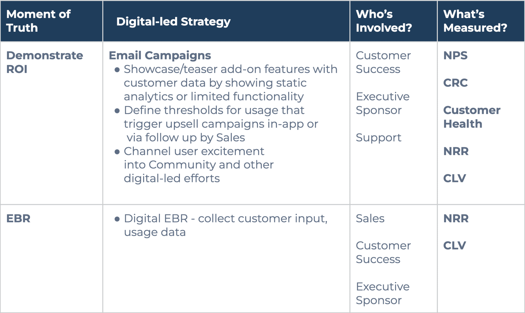 Digital Customer Success Strategies That Drive Expansion and Renewal ...