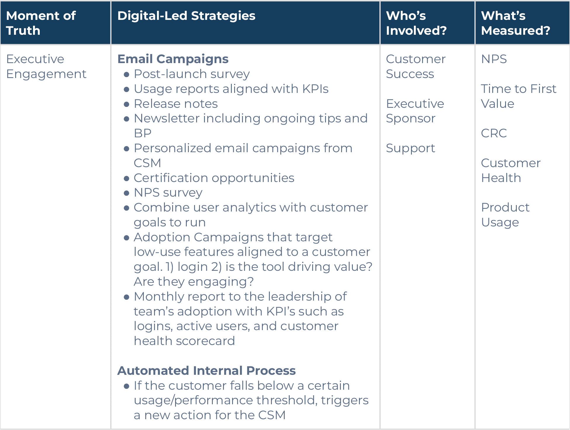 Digital Strategies to Help You Activate Your Customers | Gainsight Software