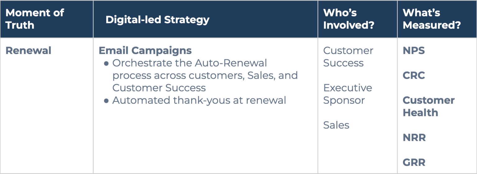 Digital Customer Success Strategies That Drive Expansion and Renewal ...