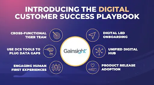 At Pulse 2023, Gainsight Doubles Down on Digital Customer Success and Generative AI | Gainsight ...