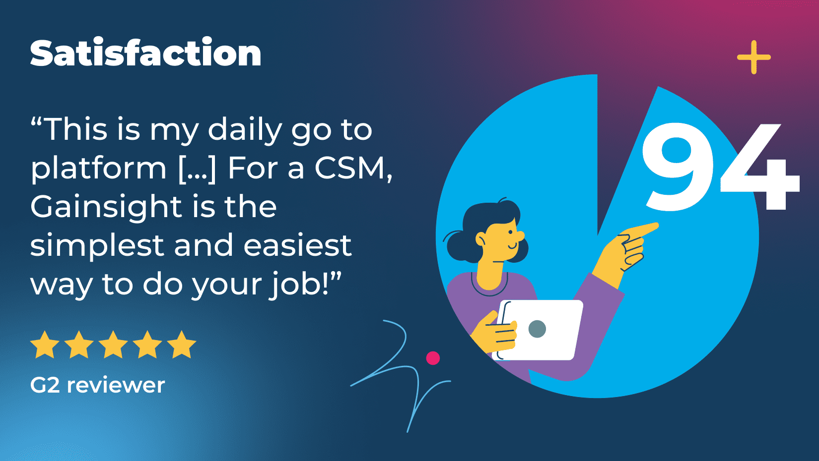 Gainsight Reigns Supreme: Winter 2024 G2 Grid Report Unveiled ...