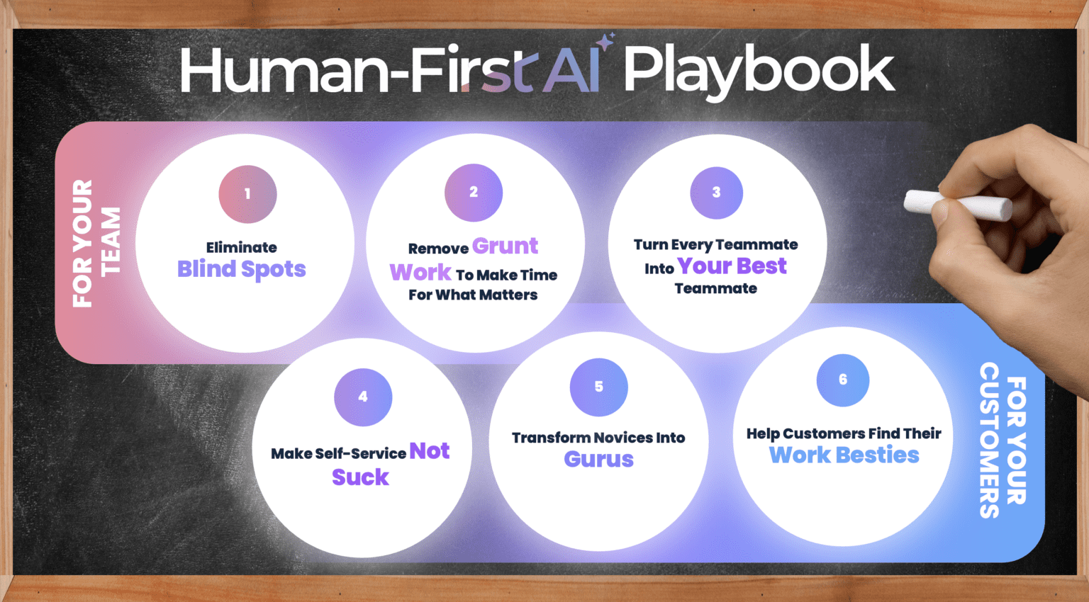 Pulse 2024 Day 1 Gainsight Answers How to be Human-First in AI ...